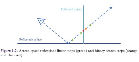 SSR(Screen Space Reflection)이란? : 네이버 블로그
