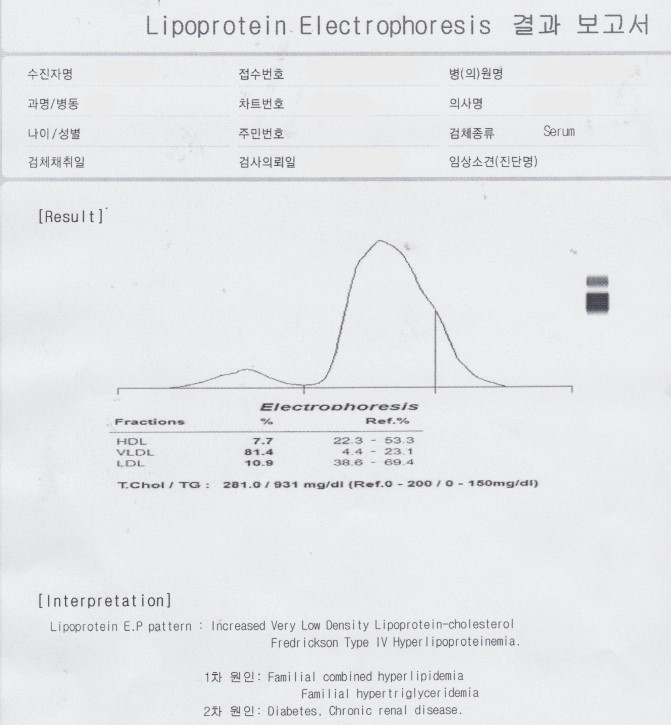 고지혈증의 분류, Fredrickson classification of hyperlipidemias : 네이버 블로그