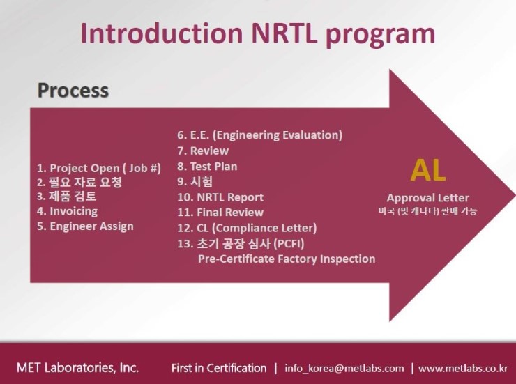 [MET Korea] NRTL 미국 안전 인증(2)_ 절차 : 네이버 블로그
