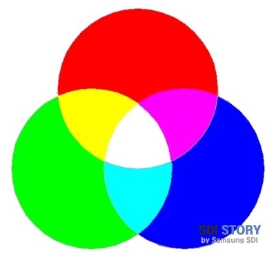 색을 표현하는 Color PR (Color Photo Resist) : 네이버 블로그