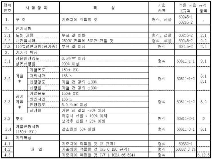 XHHW/SiS LS전선 - 450/750V 내열에틸렌 비닐 아세테이트 절연 내연 케이블 : 네이버 블로그