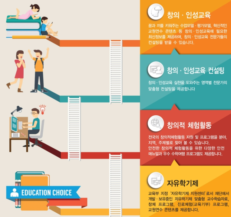 크레존(Cre Zone)을 아시나요? : 네이버 블로그