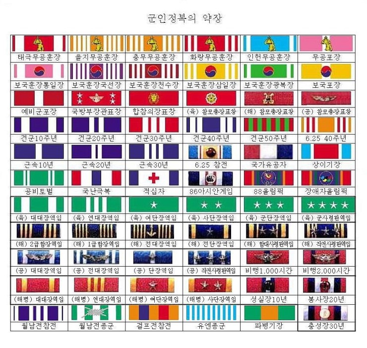 군인 정복의 약장 : 네이버 블로그