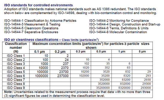 ISO Classification : 네이버 블로그