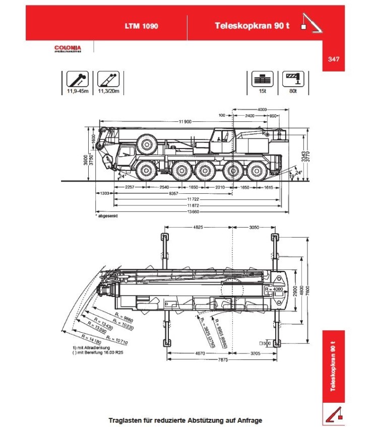 100톤-리벨-LTM1090 하이드로크레인 제원 : 네이버 블로그