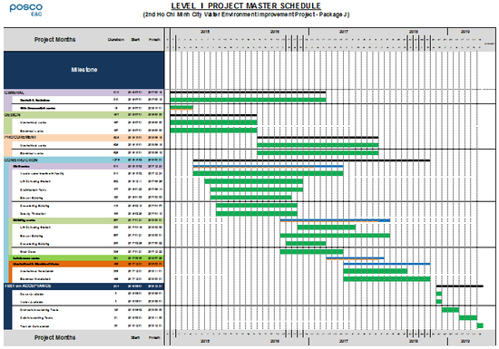 [호하] LEVEL 1 Master Schedule : 네이버 블로그
