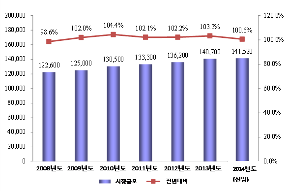 일본건강식품일본식품낫또키나아제 일본 건강식품 수탁제조 시장에 관한 조사 결과 2015야노경제연구소 네이버 블로그
