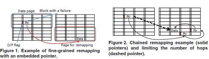 Free-p: fine-grained remapping with error checking and correcting (ECC ...