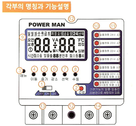 SPM-20A : 네이버 블로그
