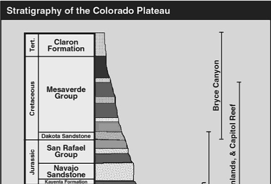 콜로라도 평원 지층표 (Stratigraphy of the Colorado Plateau) : 네이버 블로그