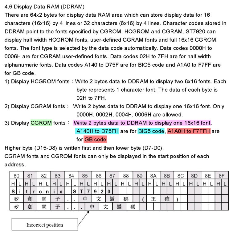 ST7920 Serial mode CGROM built in fonts : 네이버 블로그