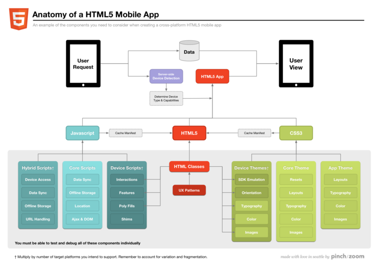 모바일 Html5를 통한 소프트웨어 개발 기술 변화 네이버 블로그