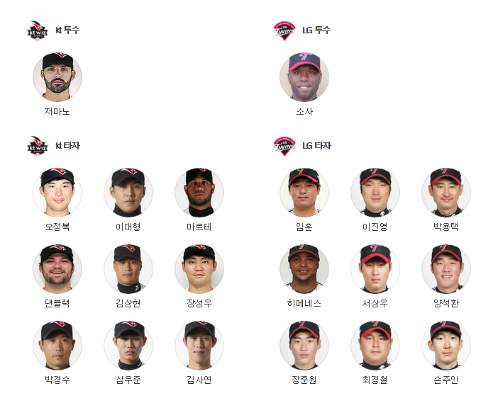 ★갓카사★ [9월3일 KBO] KT vs LG 전력 분석 : 네이버 블로그