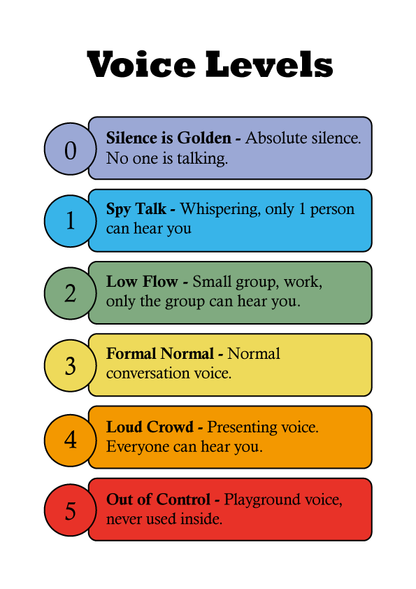 Voice Level : 네이버 블로그