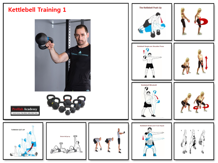 Kettlebell 를 활용한 퍼포먼스 향상을 위한 트레이닝 방법 2 : 네이버 블로그