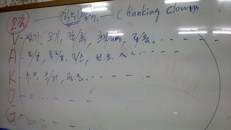대구 미국 Aunlp 국제공인 Nlp 프랙티셔너 자격증 과정 1대1 코칭 1일차 교육 강사 Nlp 트레이너 성옥 윤규원