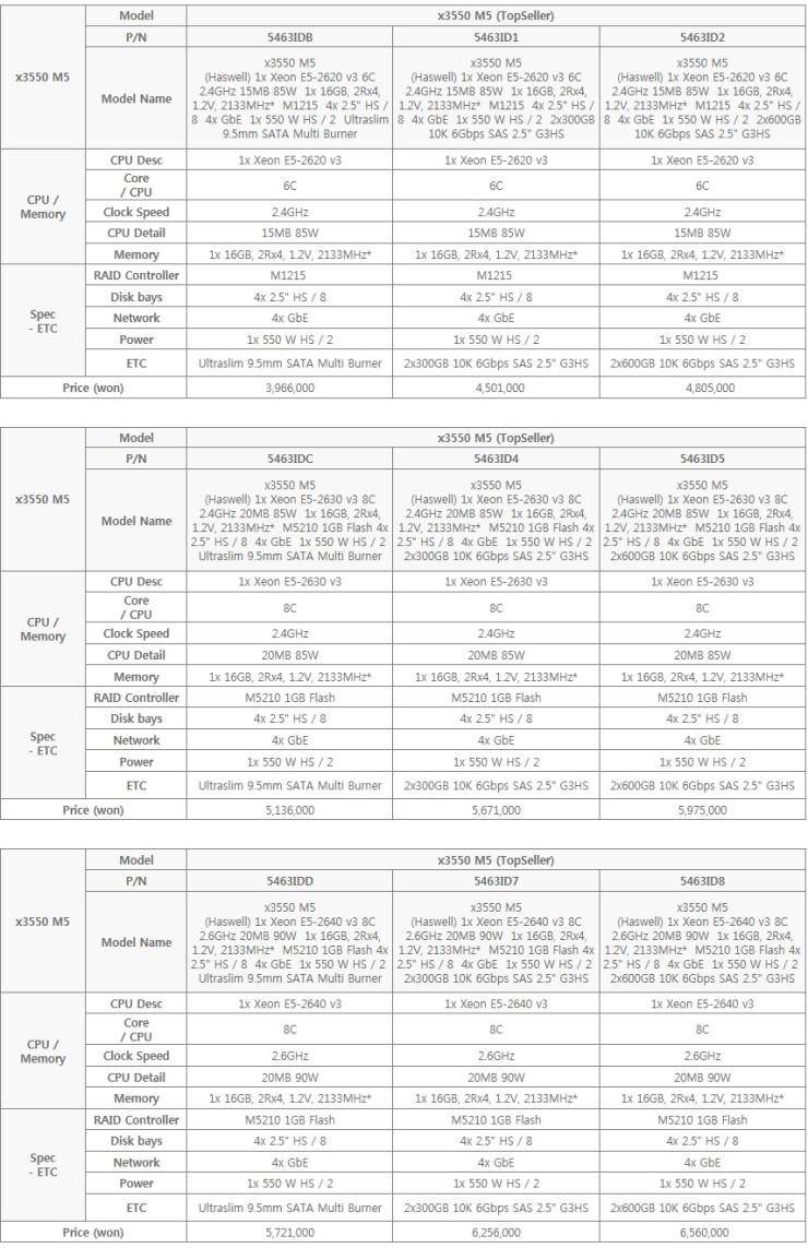 IBM System x3550 M5 (TopSeller) : 네이버 블로그