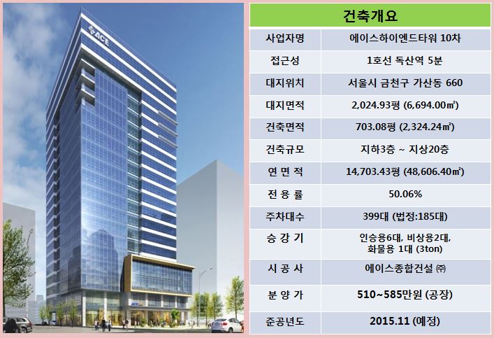 가산동 에이스 하이엔드타워 10차 지식산업센터아파트형공장 사무실 공장 분양 네이버 블로그
