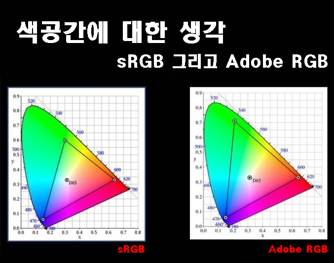 색공간 SRGB, ADOBE RGB 에 대한 이야기 / 포토샵 SRGB 변환 방법 : 네이버 블로그