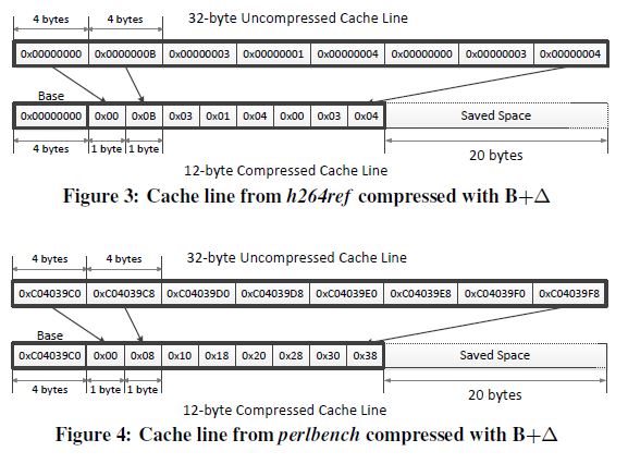 BDI: Base-Delta-Immediate Compression : 네이버 블로그