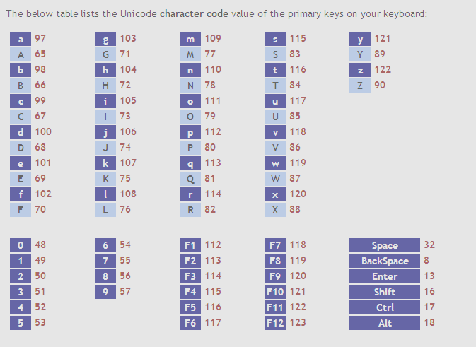 [JAVASCRIPT] 엔터키를 이용한 이벤트 활성화 : 네이버 블로그