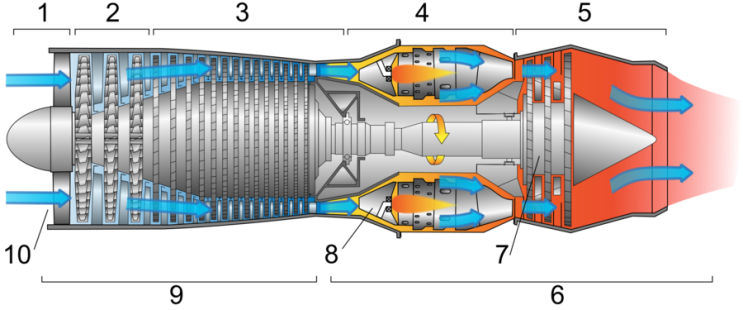 J47-GE-27 엔진 구성 두번째. : 네이버 블로그