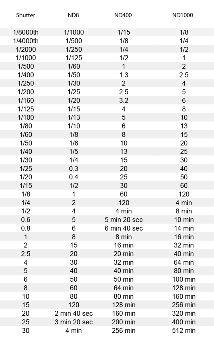 ND필터의 사용법과 주의사항 : 네이버 블로그
