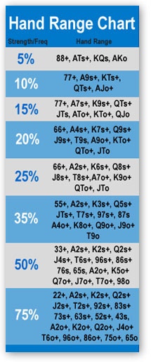 TOP Preflop Hand Range (프리플랍 오픈 핸드레인지) 및 핸드레인지 차트 : 네이버 블로그