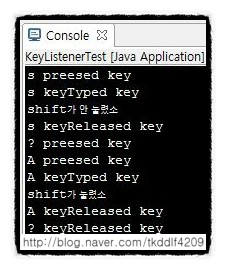 Java / KeyEvent ,KeyListener : 네이버 블로그