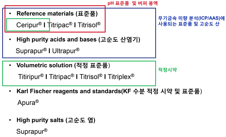 Merck / pH buffer standards and buffer solutions 2.0 : 네이버 블로그
