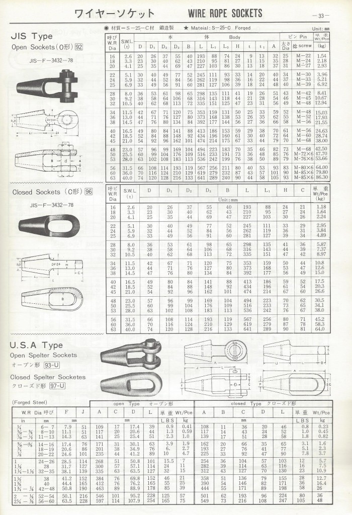 JIS 소켓(socket)규격 : 네이버 블로그