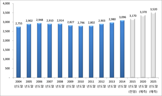 오토리스 법인리스 리스 법인용 오토리스 시장에 관한 조사 결과 2015 야노경제연구소 네이버 블로그