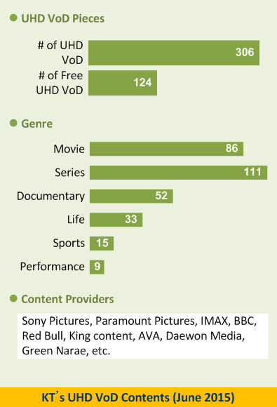 [Enterprise] KT IPTV (4K UHD) Service (4): 4K UHD VoD : 네이버 블로그
