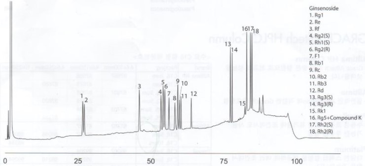ChromaDex Standards, GRACE Alltech HPLC Column : 네이버 블로그