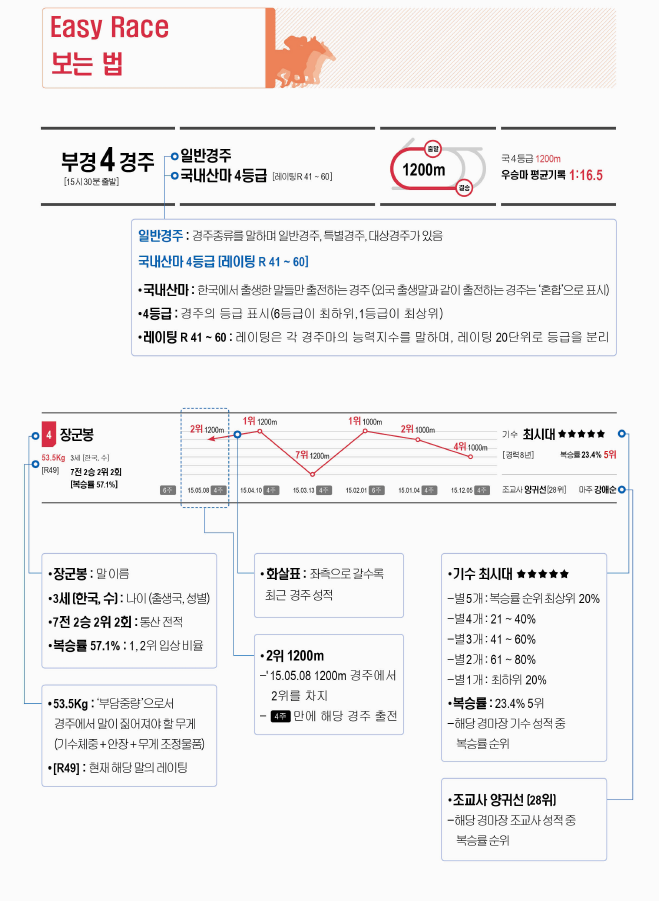 Easy Race... : 네이버 블로그