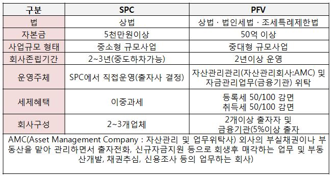 SPC와 PFV에 대한 이해 : 네이버 블로그