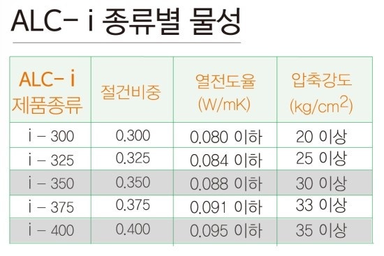 100% ALC로 된 주택에서 살고 싶어요? - 9 (일반ALC 블록 대비 쌍용ALC-i 블록의 장점을 알고 싶어요 ...