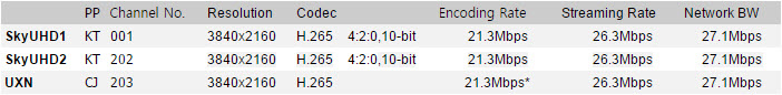 [Network Protocol] What are minimum IP network bandwidth required for ...