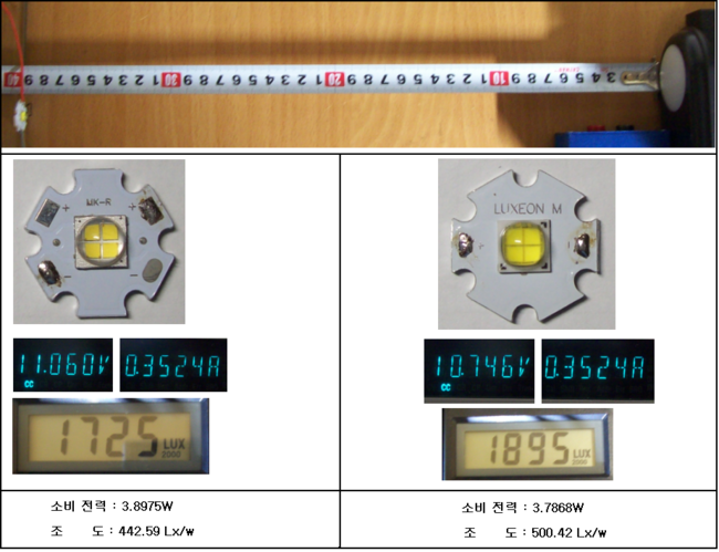 Cree MK-R 과 Lumileds Luxeon M의 묻지마식 비교 : 네이버 블로그