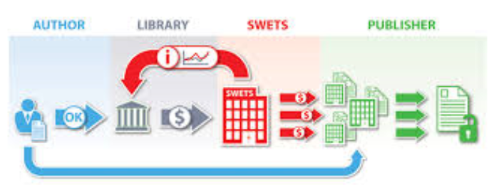 Swets Information Services (4) : 네이버 블로그