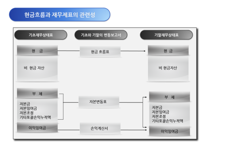 기업신용등급과 현금흐름등급 분석기준 네이버 블로그