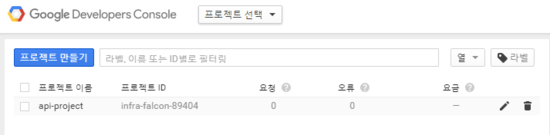Google fit API 사용하기 위한 설정 : 네이버 블로그