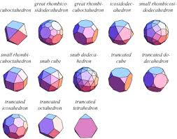 수학상식 : 아르키메데스의 준정다면체 (archimedean Semi-regular polyhedra, asrp) : 네이버 블로그