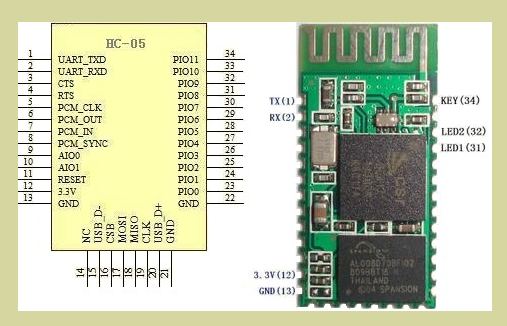 Bluetooth HC-05, HC-06 Commands Mode and AT Commands : 네이버 블로그