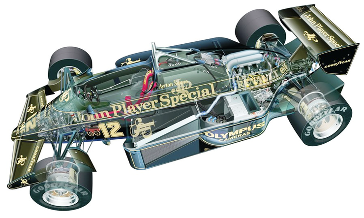 1985 Lotus 97T F1 : 네이버 블로그