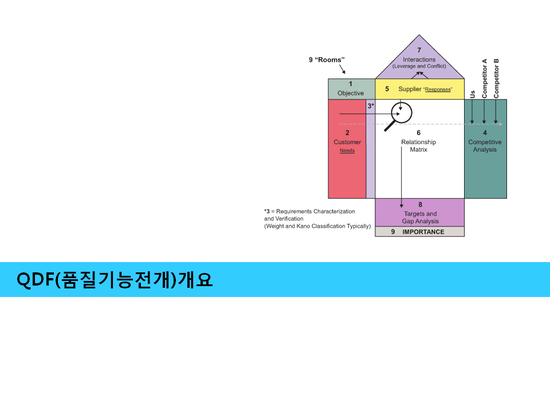 QFD2 : 네이버 블로그