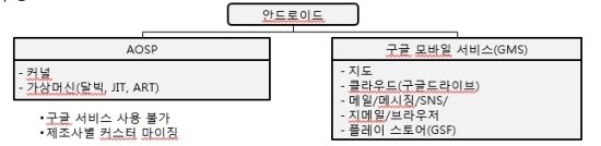 1-9] AOSP(Android Open Source Project)에 대하여 설명하시오. : 네이버 블로그