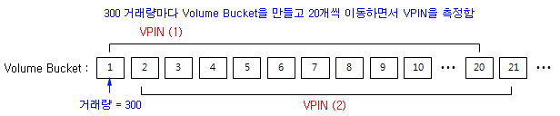 40. API를 통한 실시간 VPIN 측정 : 네이버 블로그