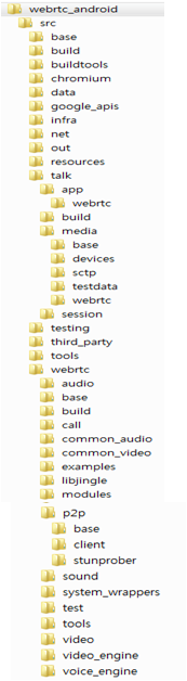 WebRTC_Android SDK download & build : 네이버 블로그