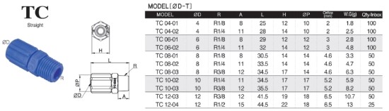 상아뉴매틱 투터치휘팅 TC0401,TC0402,TC0601,TC0602,TC0801,TC0802,TC0803,TC1002 ...